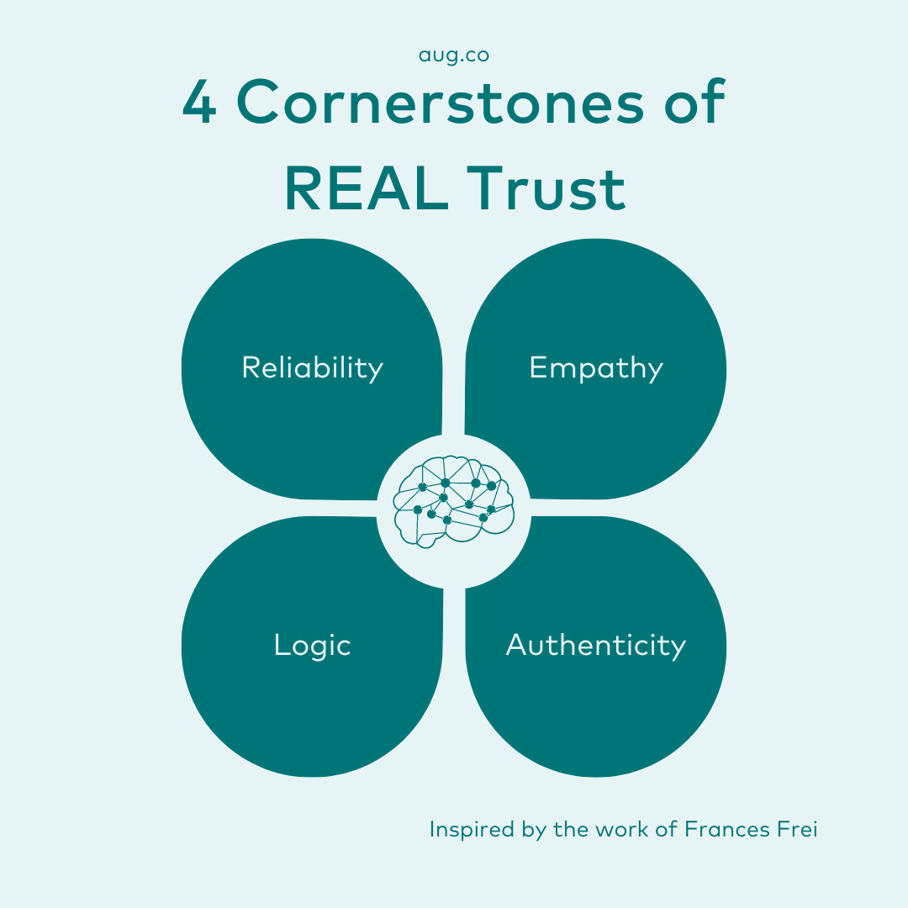 The Four Cornerstones for Building REAL Trust